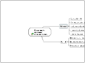 CMD - Direito Constitucional - Sentido mat...- Mind Map