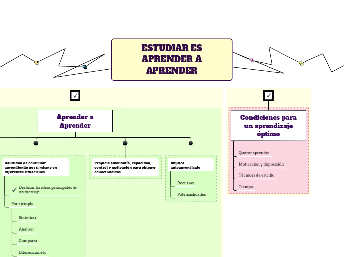 ESTUDIAR ES APRENDER A APRENDER - Mind Map