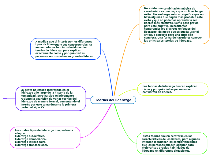 ANATOMIA DE LAS ISO - Mind Map