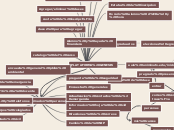Mapa conceptual genesis - Concept Map