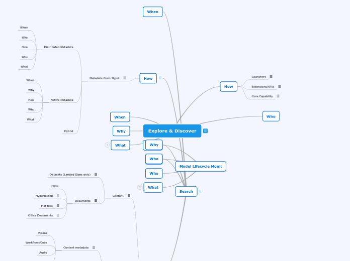 AIA Enhanced - Mind Map