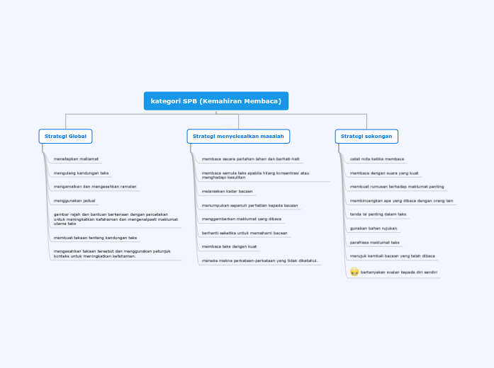 my mindomo - Mind Map