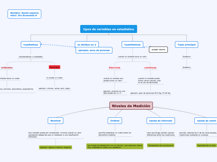 tipos de variables - Mind Map