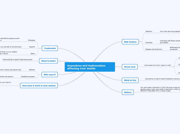 oxy and hydro - Mind Map