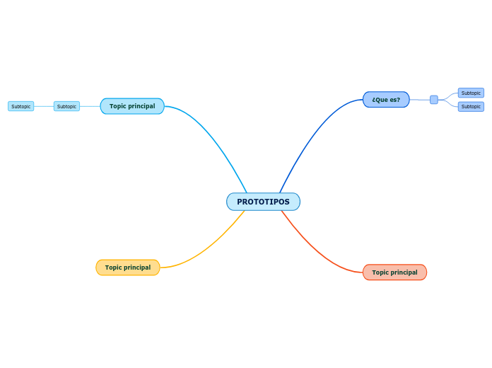 PROTOTIPOS - Mind Map