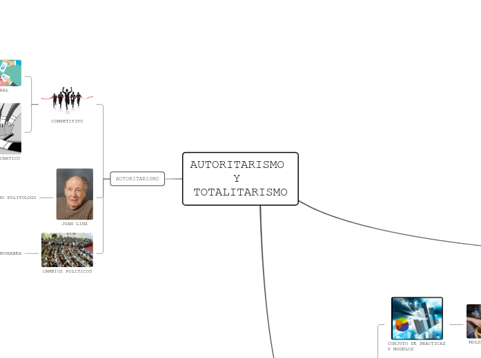 AUTORITARISMO Y TOTALITARISMO - Mind Map