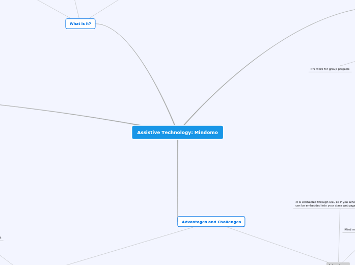 Assistive Technology - Mind Map