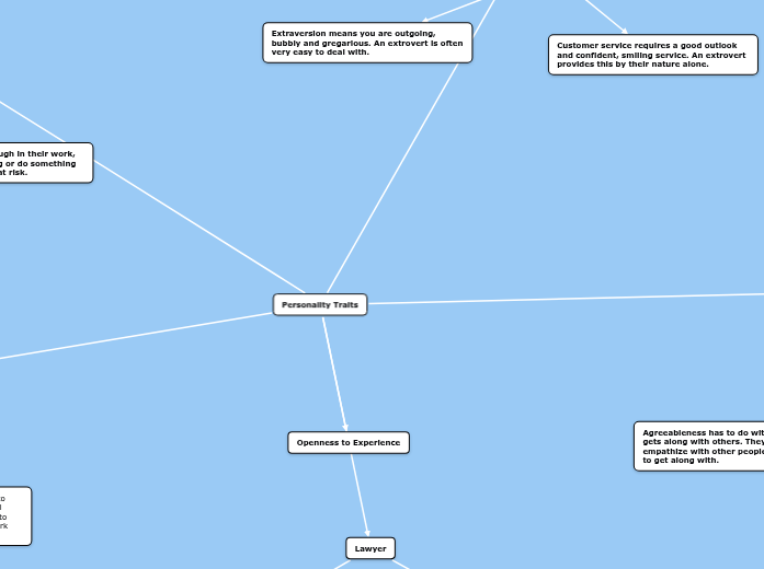 Personality Traits - Mind Map