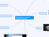 Procesadores - Mind Map