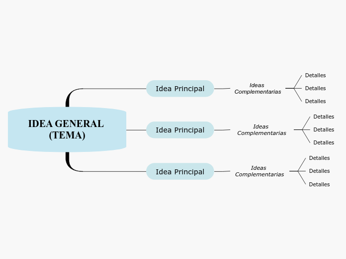 IDEA GENERAL (TEMA) - Mind Map