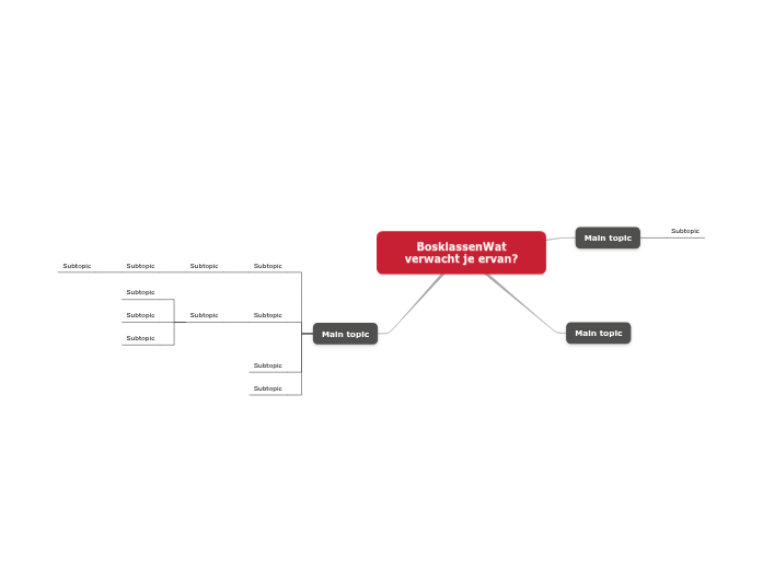 Bosklassen - Mind Map