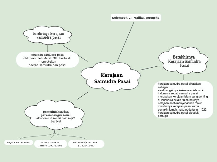 Kerajaan Samudra Pasai - Mind Map