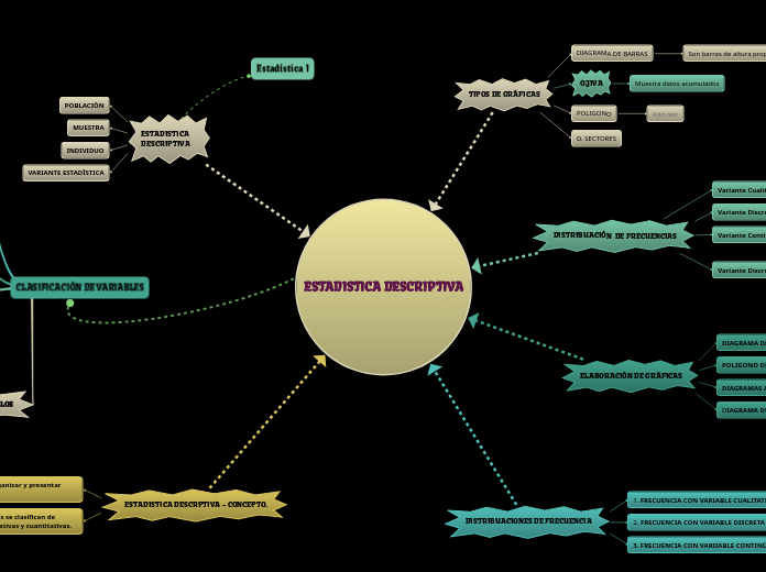 ESTADISTICA DESCRIPTIVA - Mind Map