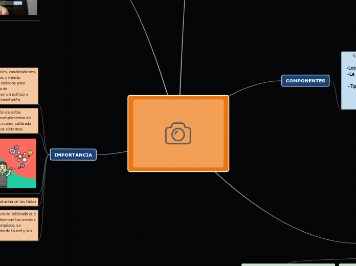 CABLEADO ESTRUCTURADO - Mind Map