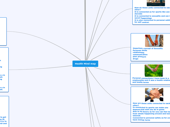 Health Mind map - Mind Map