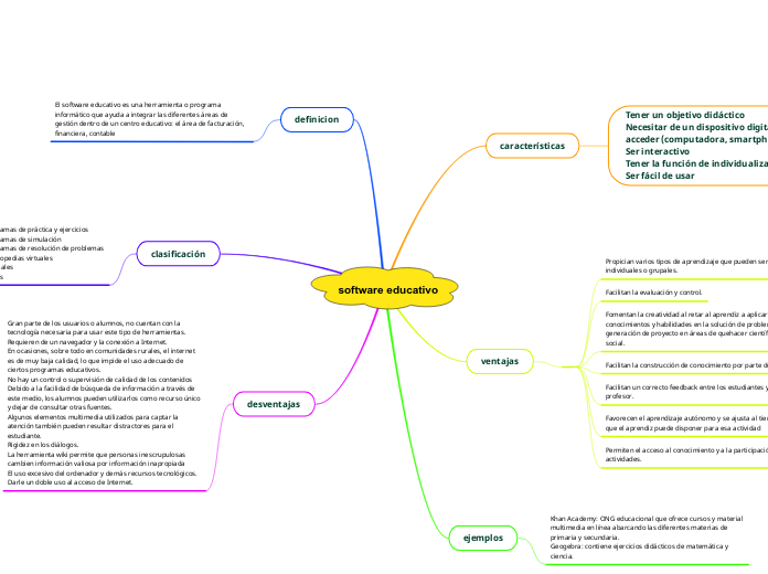 software educativo - Mind Map