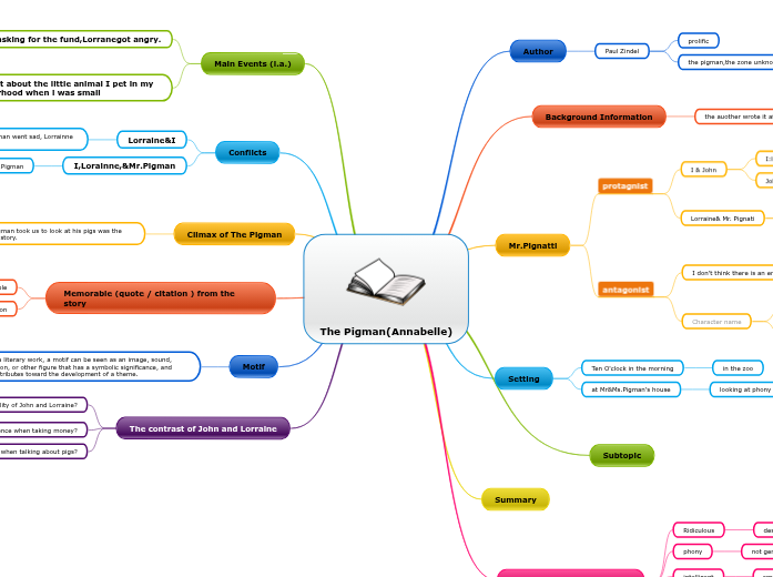 The Pigman - Mind Map