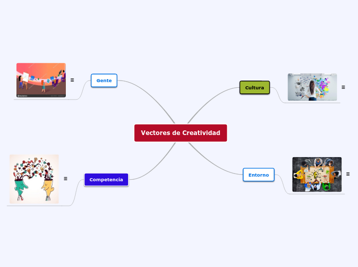 Vectores de Creatividad - Mind Map