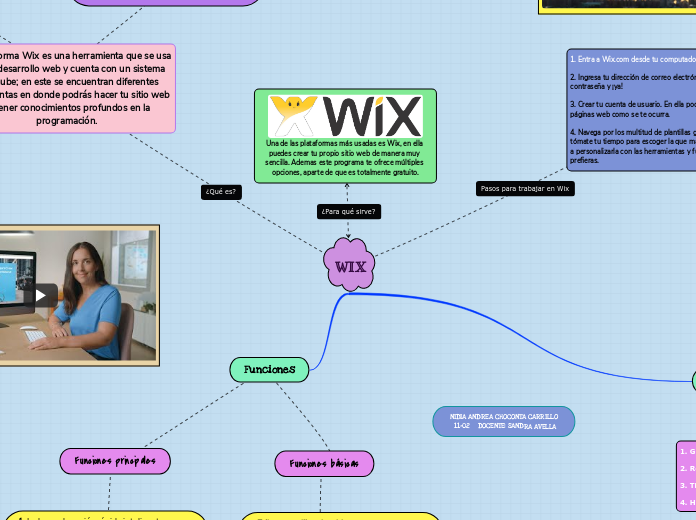 WIX - Mapa Mental - Amostra