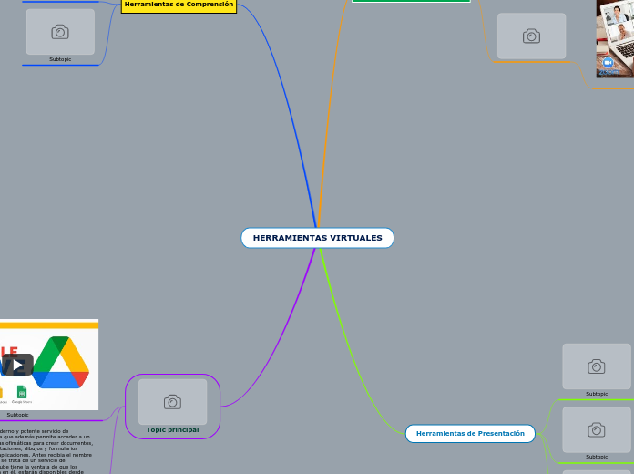 HERRAMIENTAS VIRTUALES - Mind Map