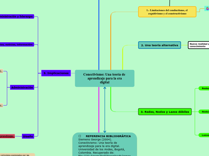 Conectivismo: Una teoría de aprendizaje pa...- Mind Map