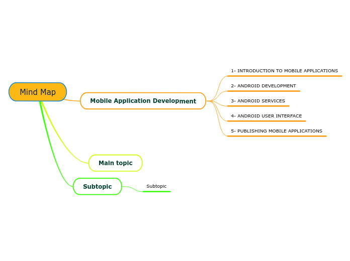 Mind Map - Mind Map