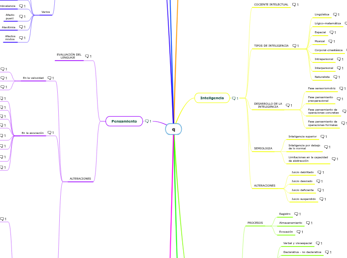 q - Mind Map