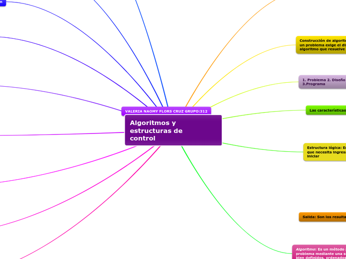Algoritmos y estructuras de control - Mind Map