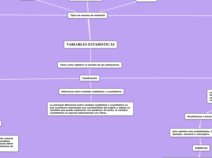 VARIABLES ESTADISTICAS - Mind Map