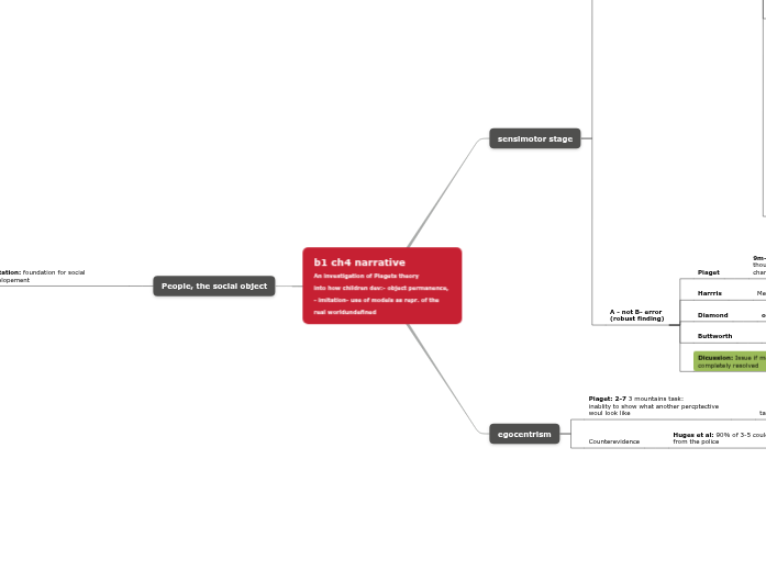 b1 ch4 narrative - Mind Map