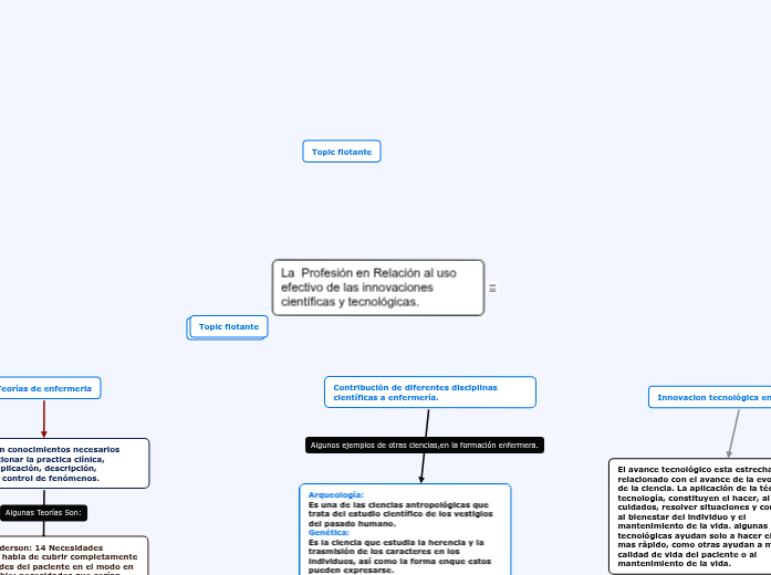Mapa Conceptual Unidad 3 Contexto - Concept Map