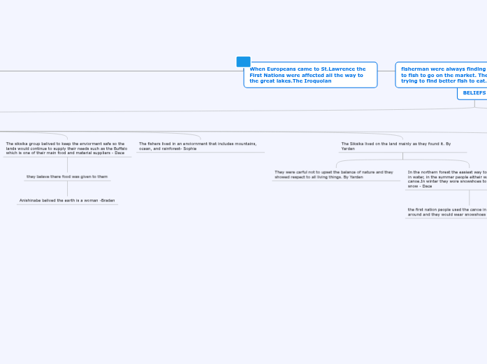 To investigat First Nations Groups and the...- Mind Map