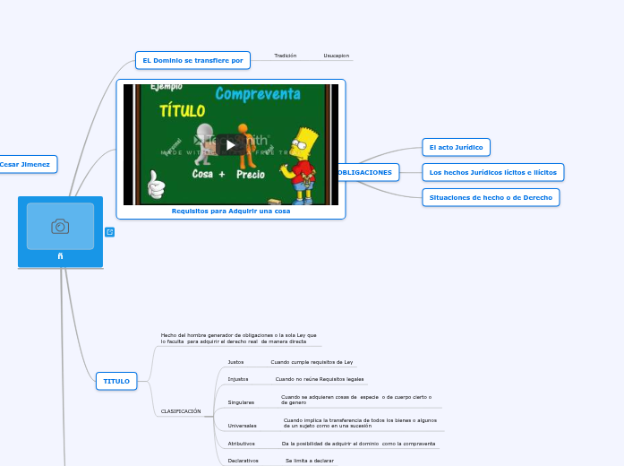 TITULO Y MODO - Mind Map