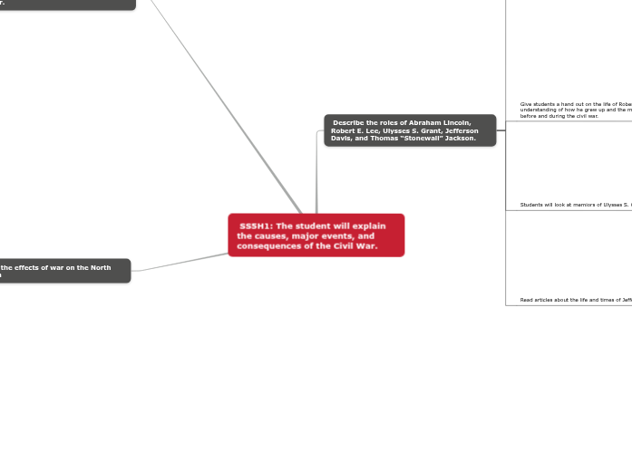 Lesson Plan - Mind Map