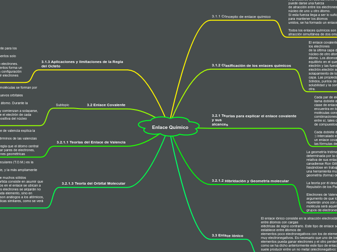 Enlace Químico - Mind Map