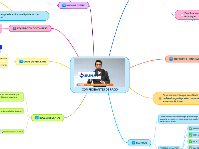 COMPROBANTES DE PAGO - Mind Map