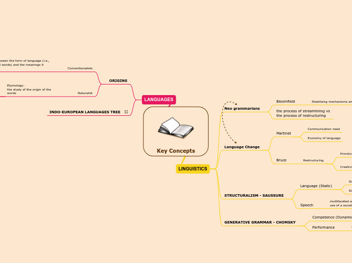 Key Concepts - Mind Map
