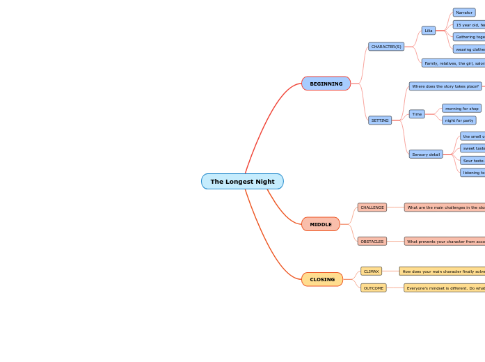 Lilia's Mind Map for Narrative Essay - Mind Map