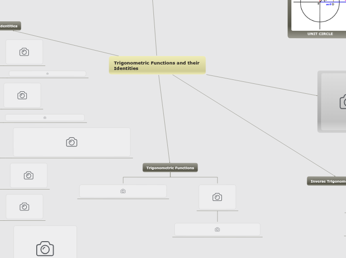 Trigonometric Functions and their Identiti...- Mind Map