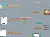 Measurement - Mind Map