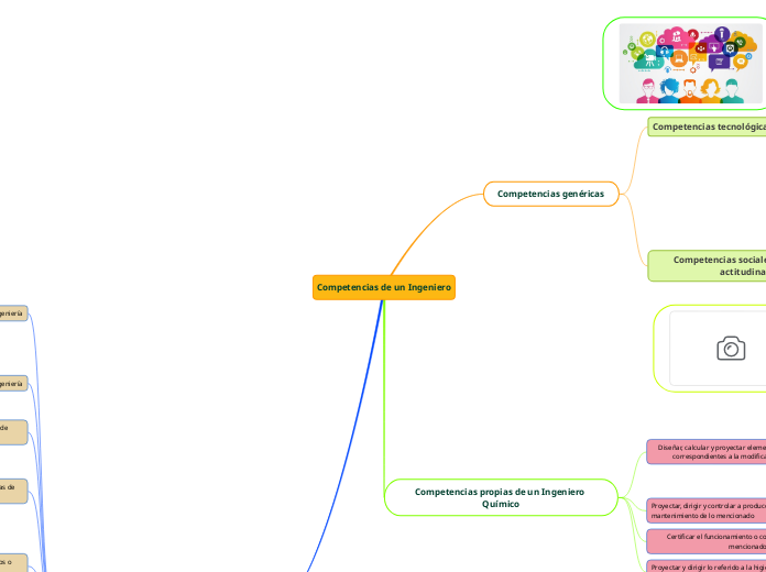 Competencias de un Ingeniero - Mind Map