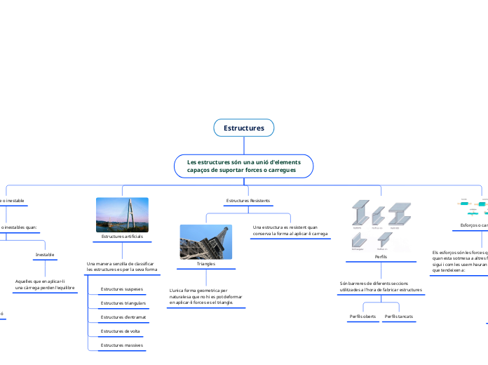 Estructures - Mind Map