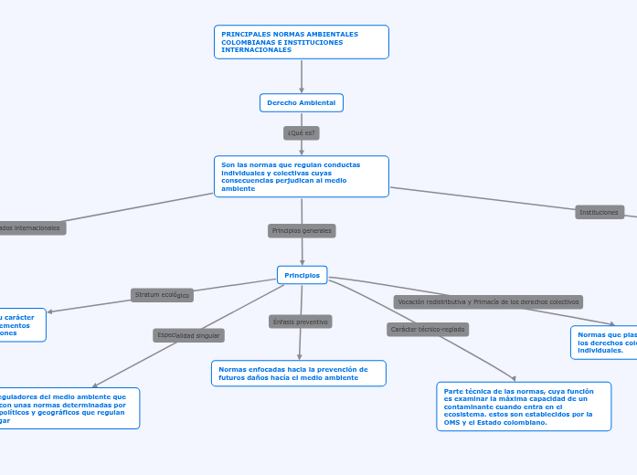 MAPA CONCEPTUAL LEA - Mapa Mental - Amostra