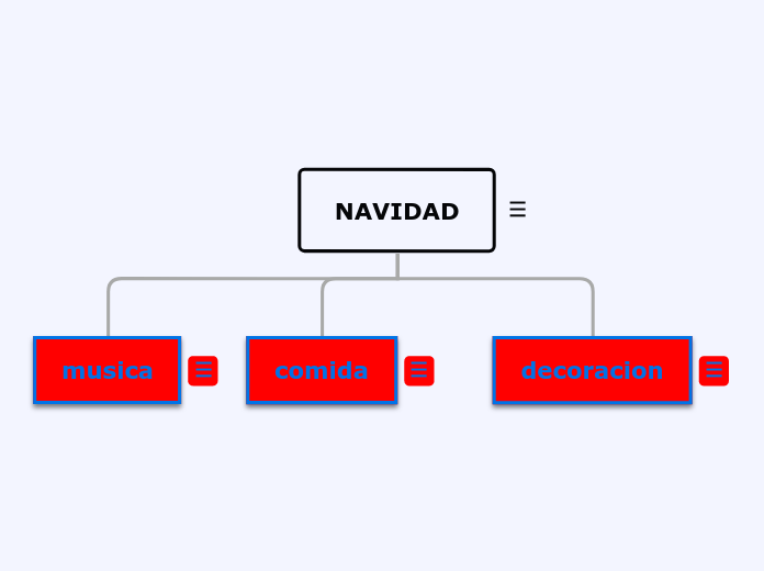 NAVIDAD - Mind Map