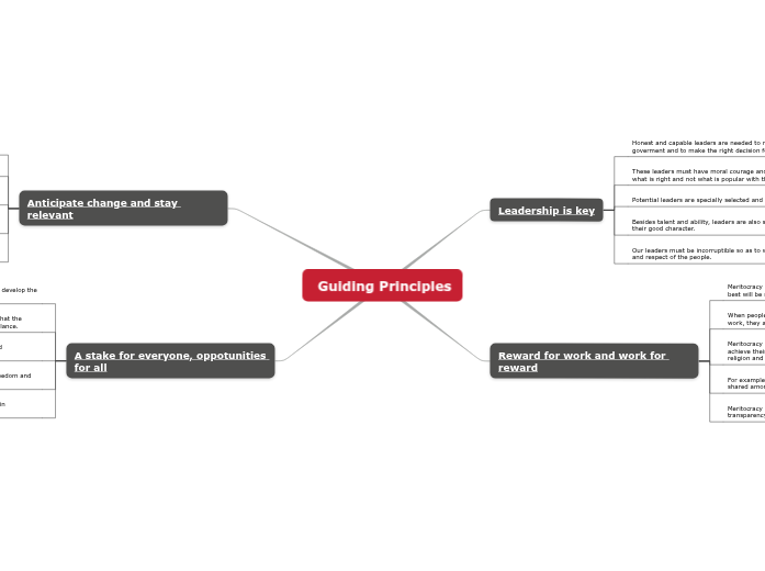 Guiding Principles - Mind Map