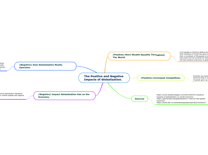 The Positive and Negative Impacts of Globa...- Mind Map