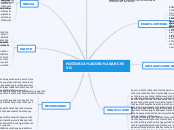 HISTORIA DEL ARCHIVO - Mind Map
