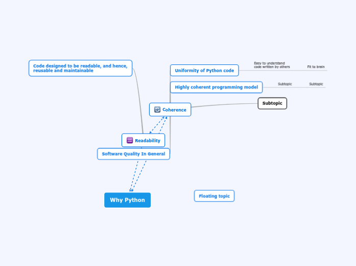 Why Python - Mind Map