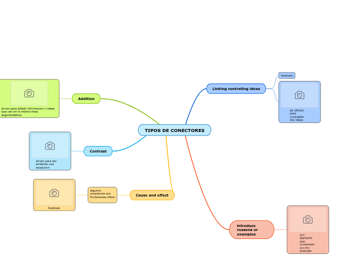 TIPOS DE CONECTORES - Mind Map