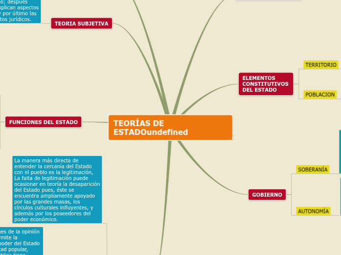 TEORÍAS DE ESTADO - Mind Map